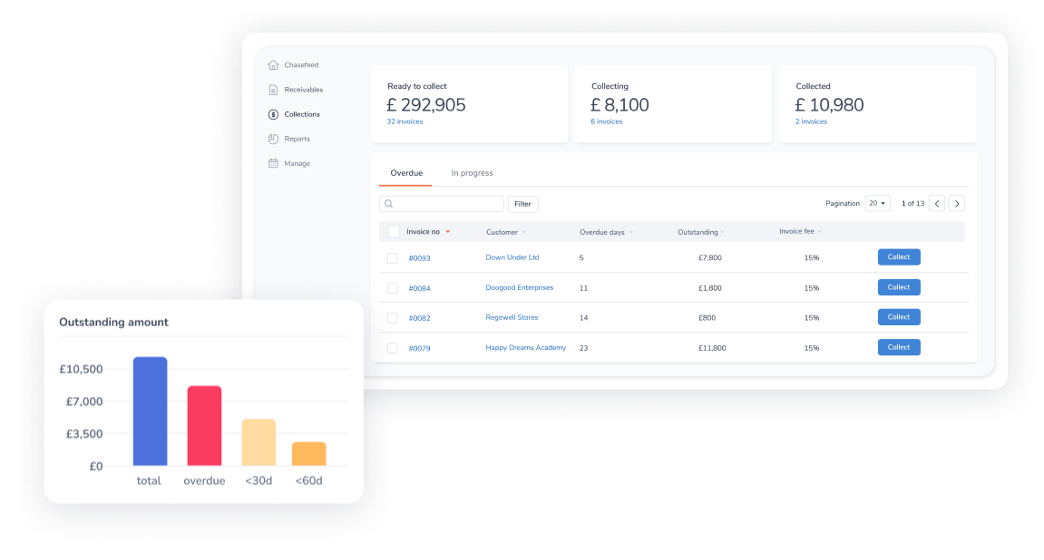 Integrate with Xero | Chaser credit control software